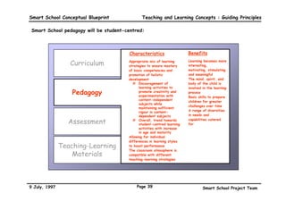 The Malaysian Smart School: A Conceptual Blueprint | PDF