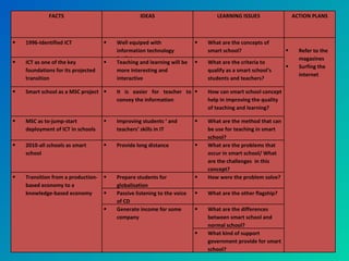 Smart school concept | PPT