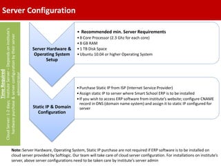Smart School ERP - How to get started - Implementation Workflow | PPTX ...