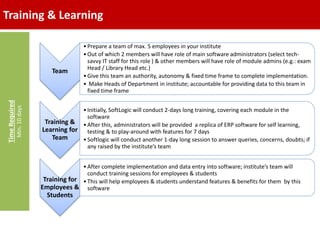 Smart School ERP - How to get started - Implementation Workflow | PPTX ...