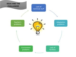 Smart school full.pptx