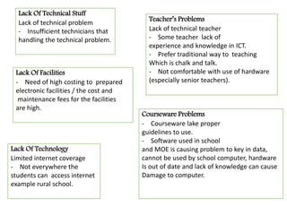 Smart school full.pptx