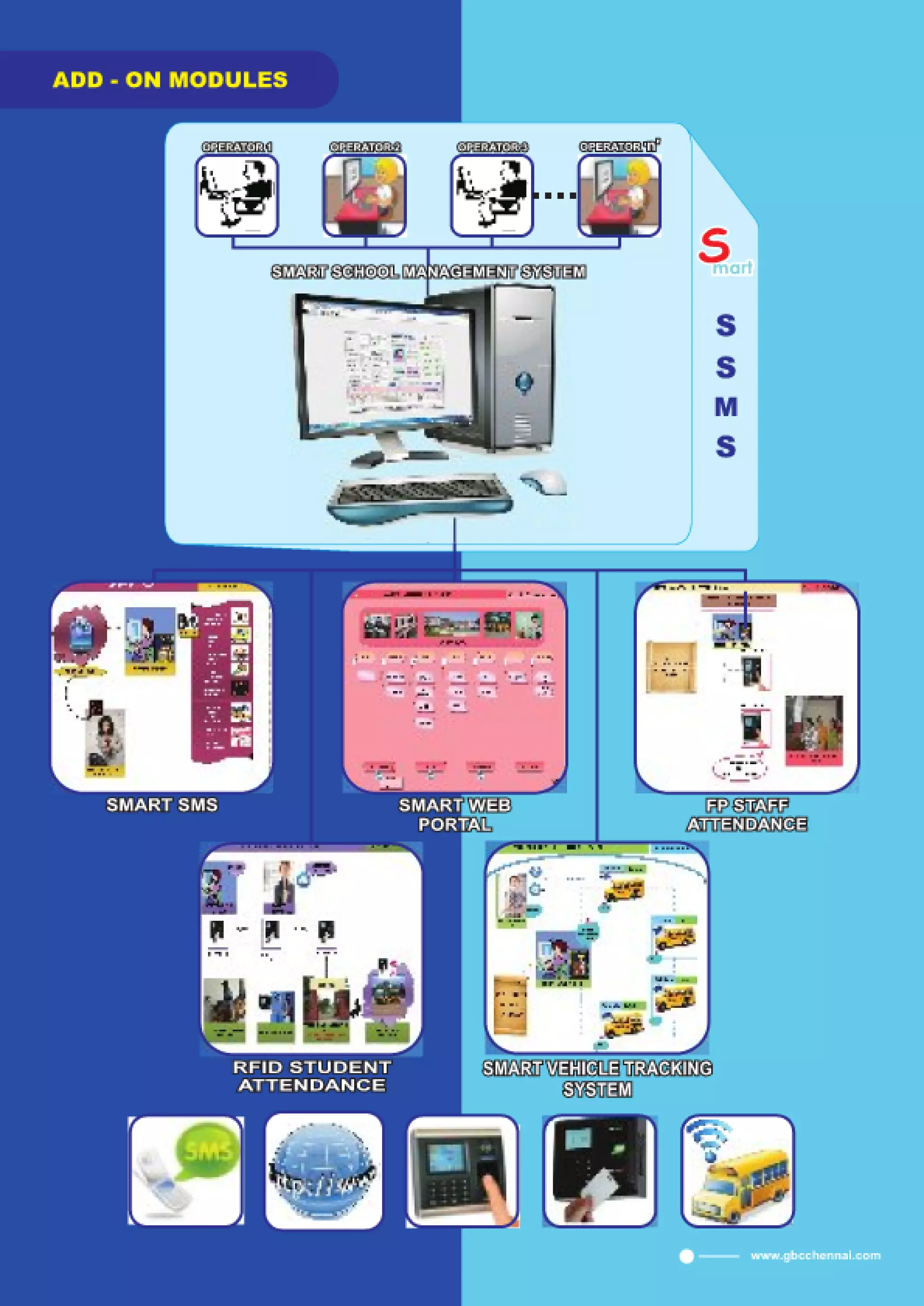 Smart School Management System | PDF