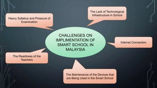Smart school ppt | PPT