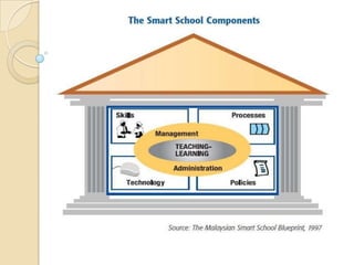 Smart School Project | PPTX