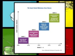 Smart schools | PPT