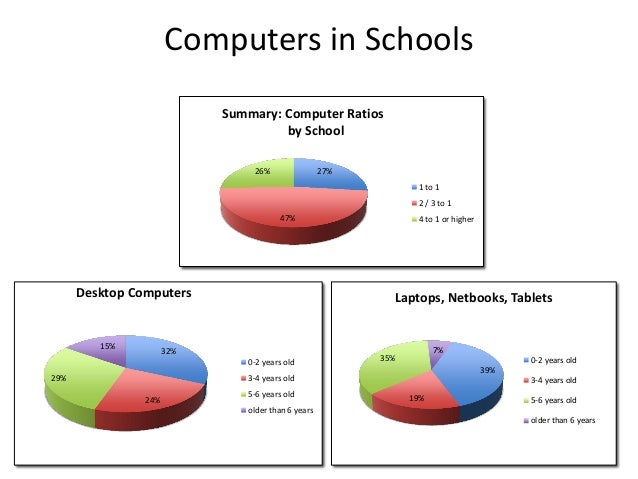 Smart Schools Presentation