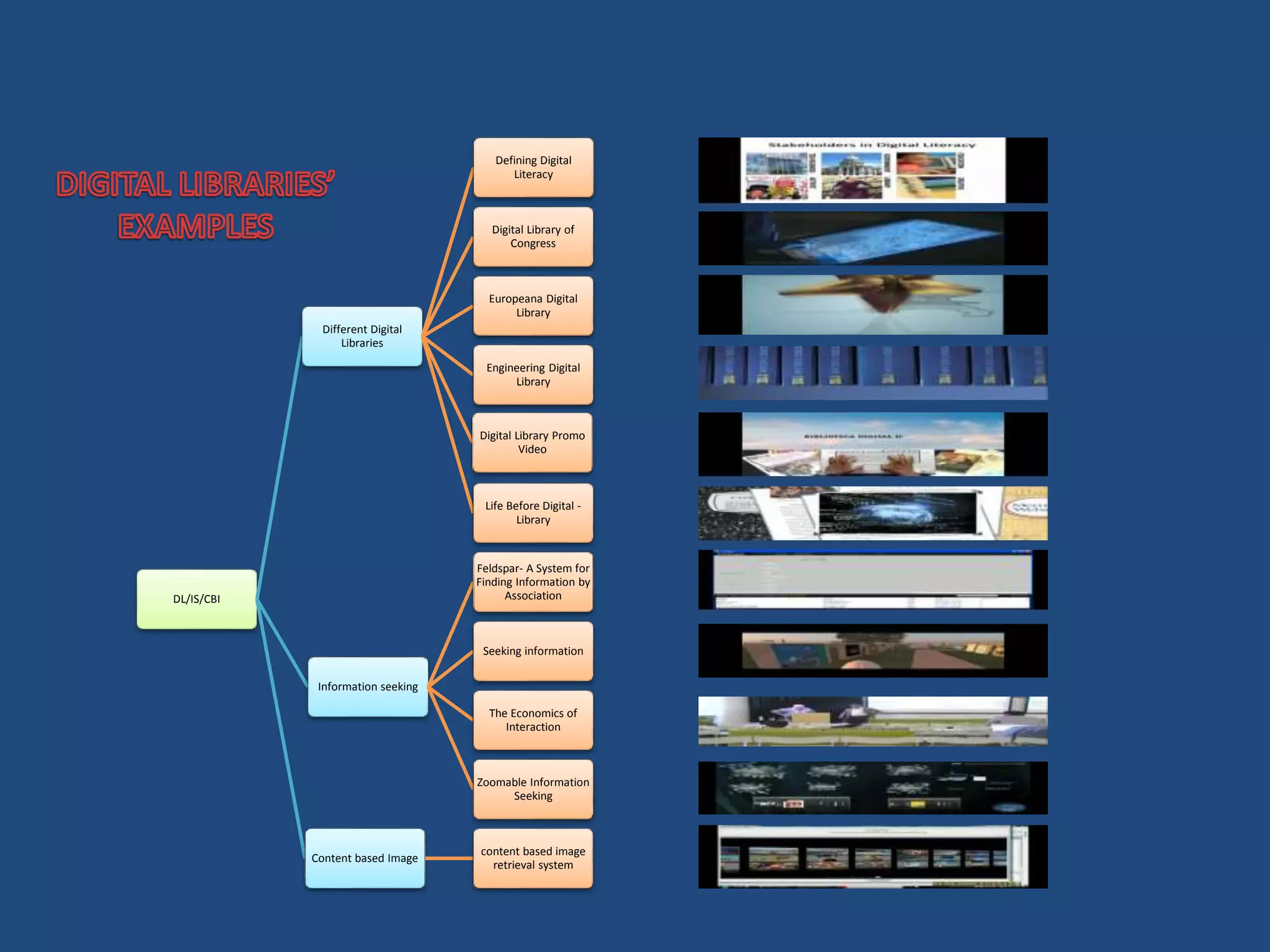 Smart screen examples | PPTX