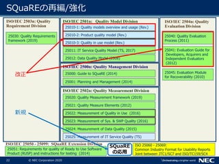 込山 俊博, ISO/IEC 25000 SQuaREの概要と最新動向 | PDF