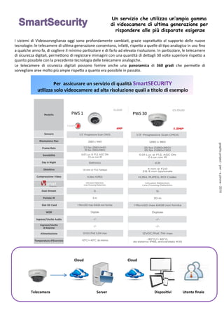 Smart Security | PDF