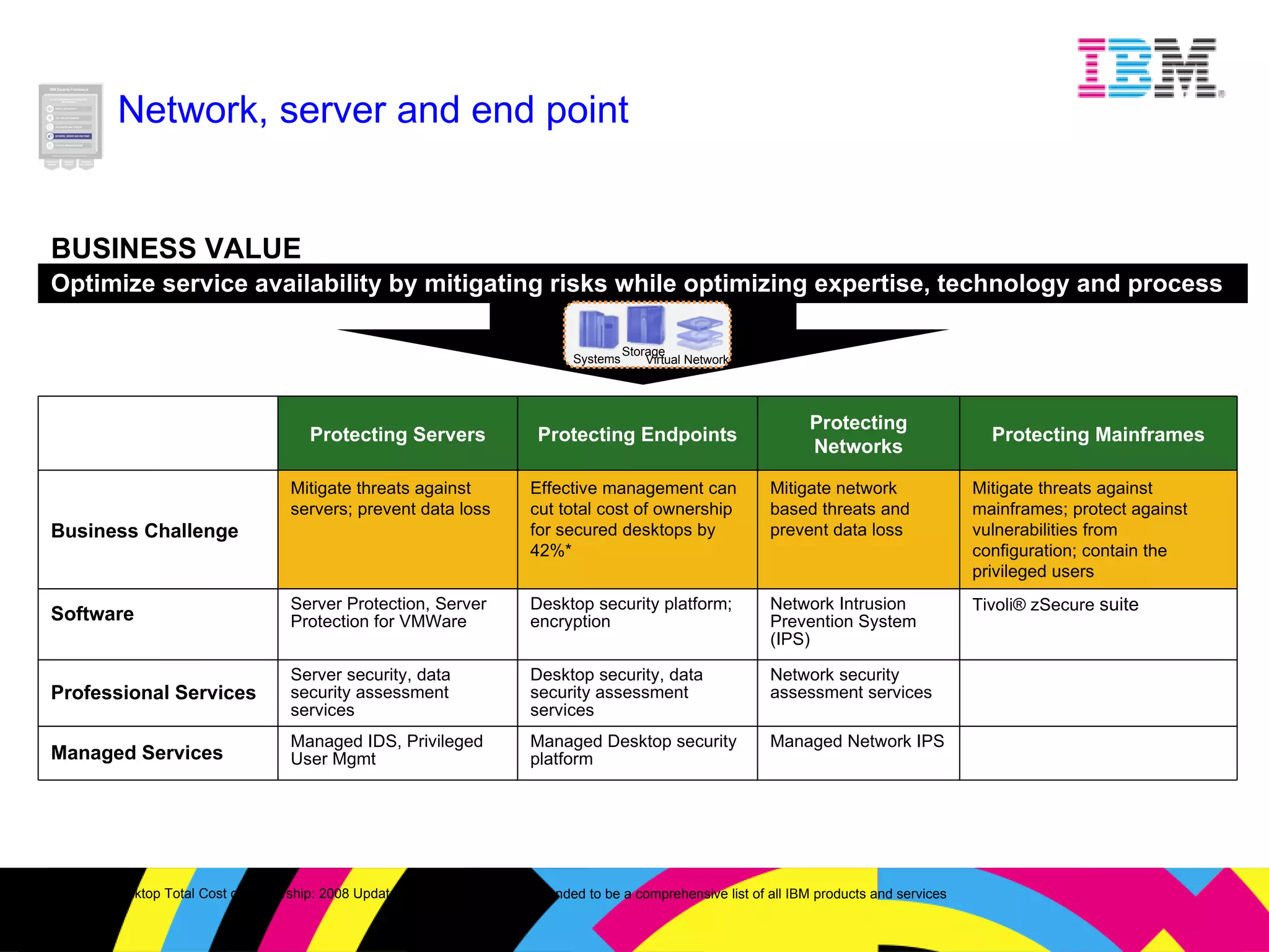 Smart security solutions for SMBs | PPT