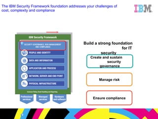 Smart security solutions for SMBs | PPT