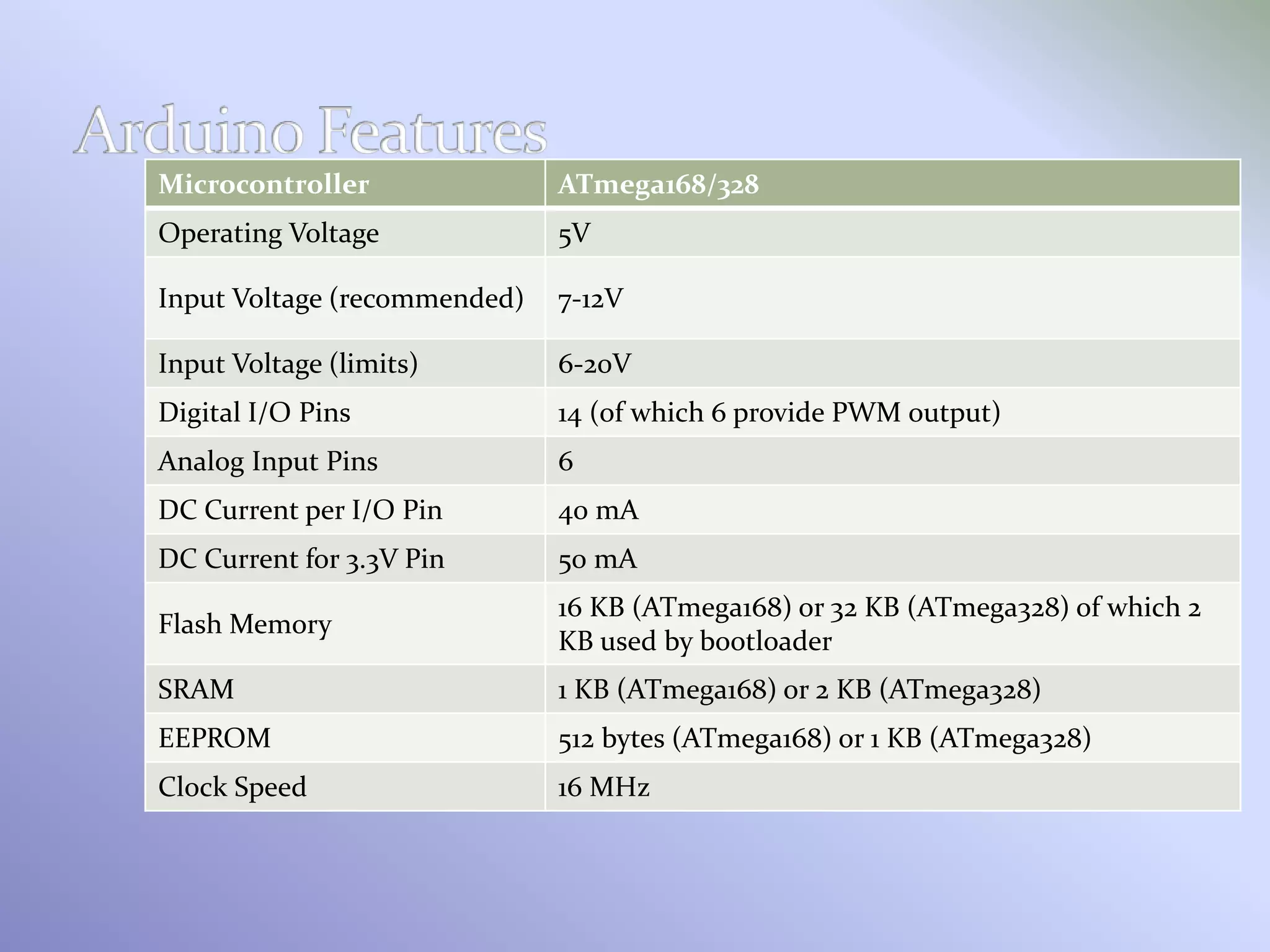 SMART SECURITY SYSTEM TO PREVENT THEFT USING GSM ppt..ppt