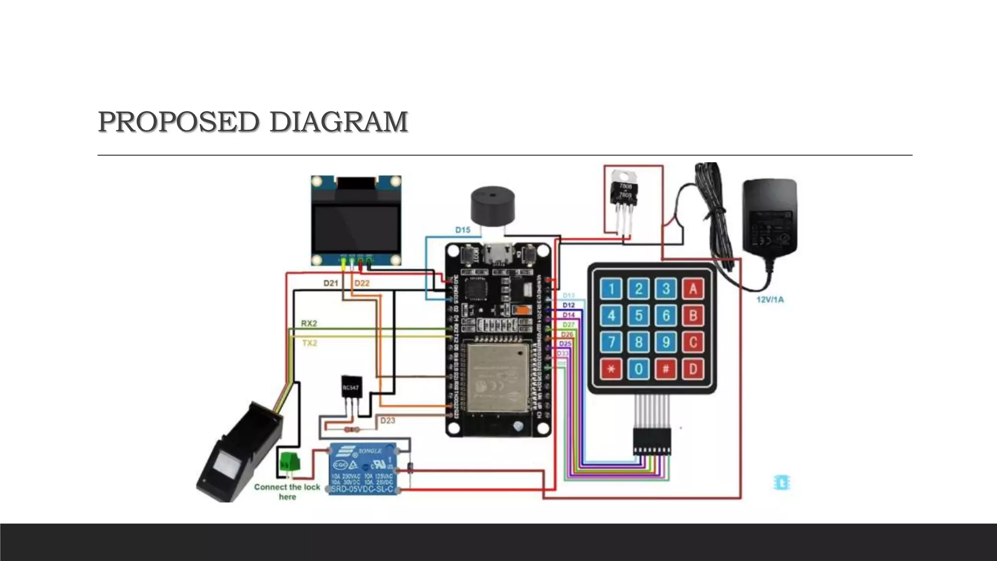 SMART SECURITY SYSTEM USING IOT - MID-TERM PROJECT.pptx