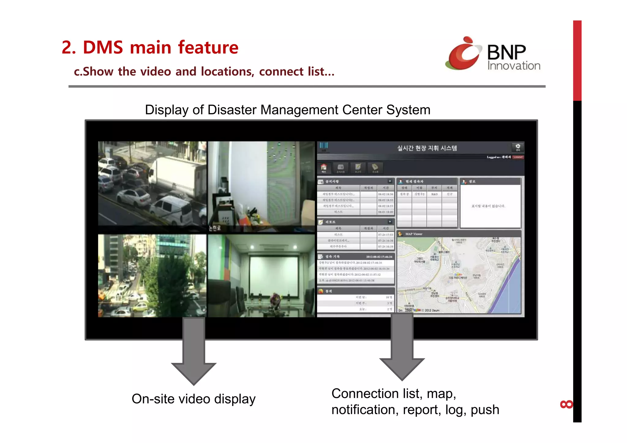 Smart mobile conference system | PPT