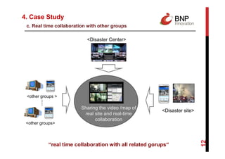 Smart mobile conference system | PPT