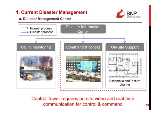 Smart mobile conference system | PPT