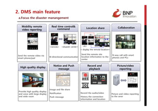 Smart mobile conference system | PPT