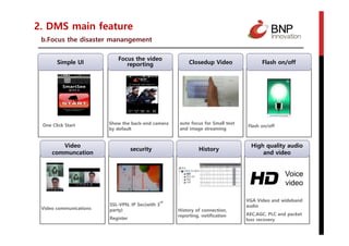 Smart mobile conference system | PPT