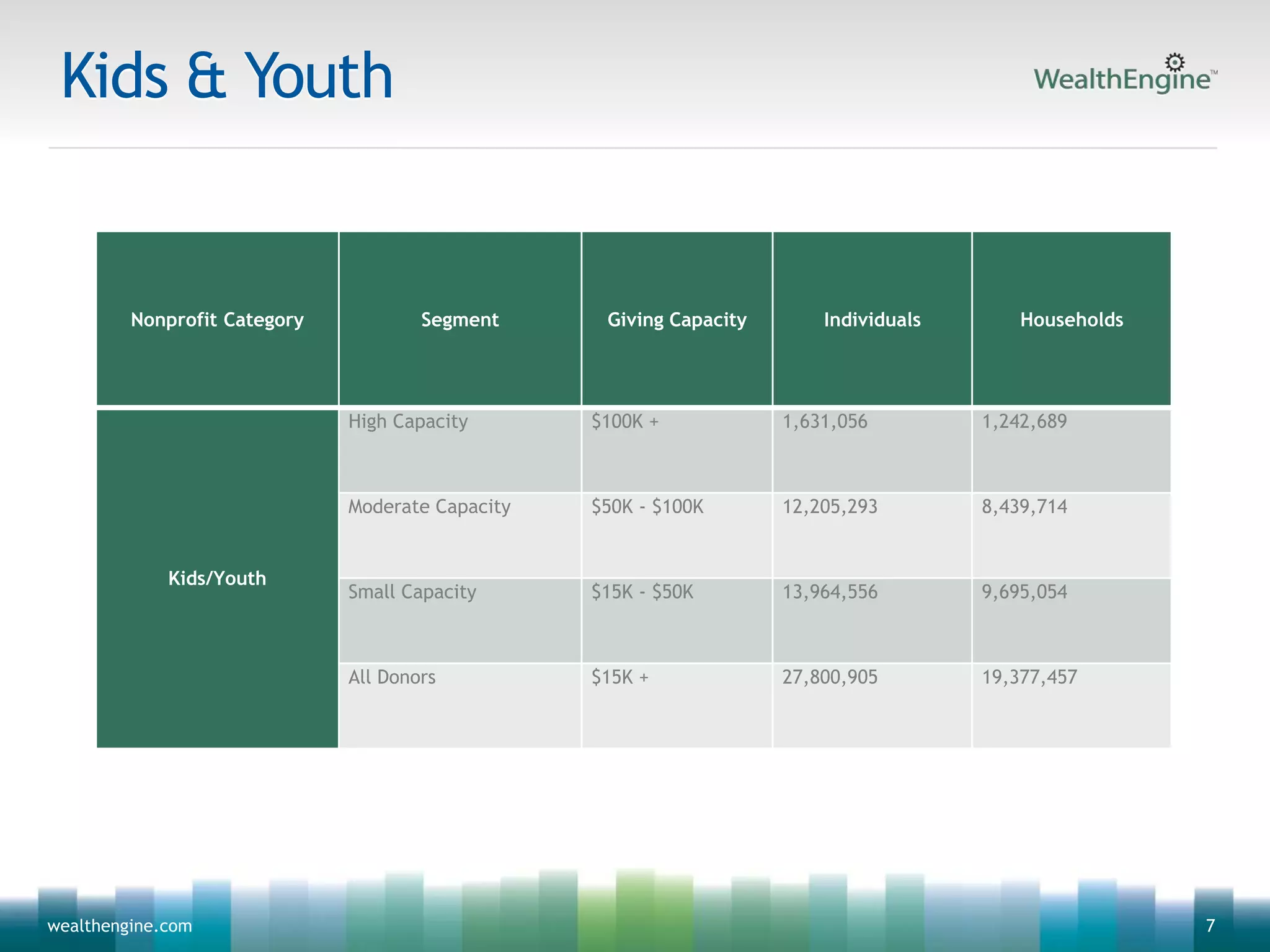WealthEngine SmartSegments for Nonprofits | PPTX