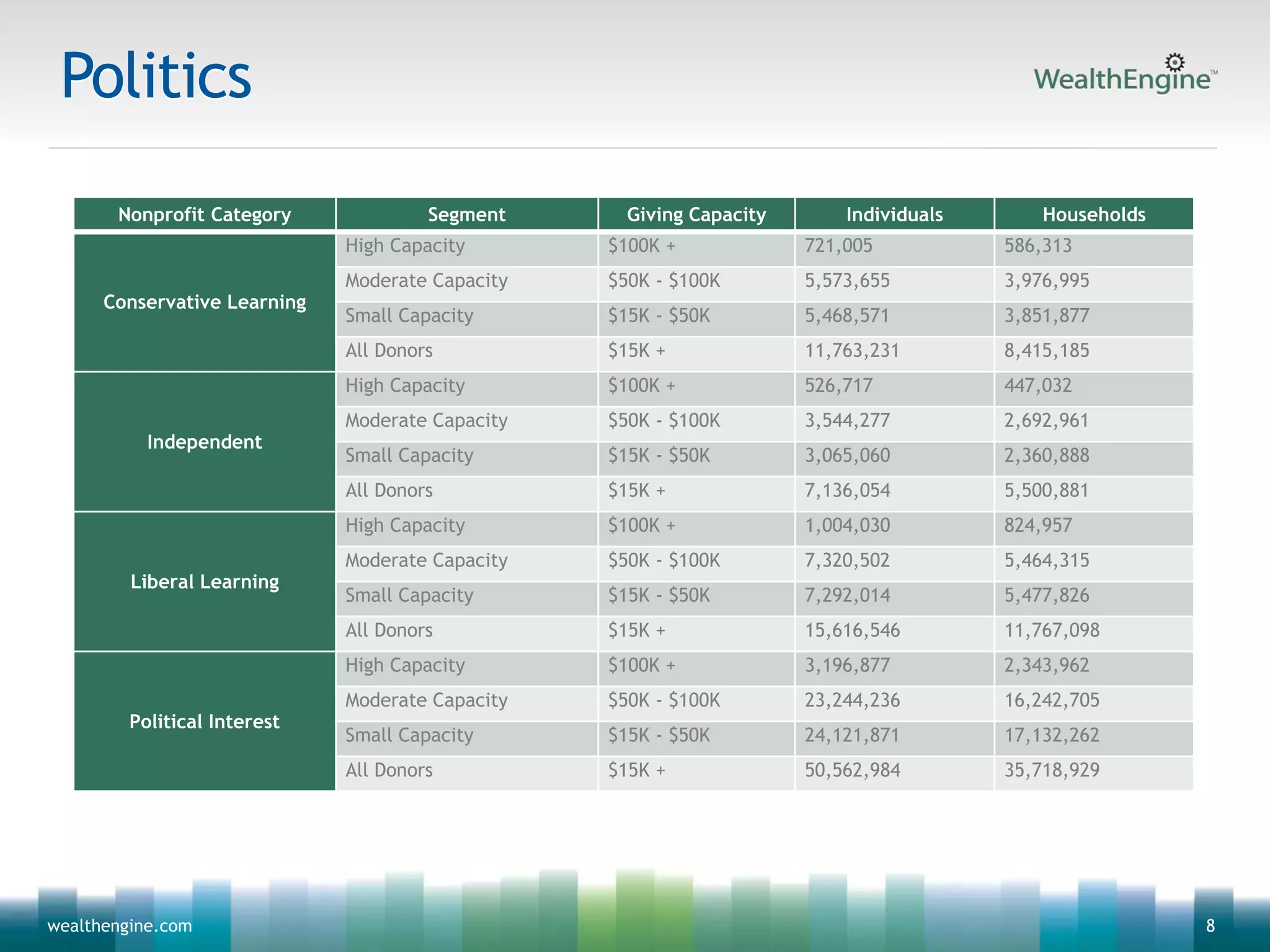 WealthEngine SmartSegments for Nonprofits | PPTX