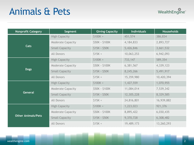 WealthEngine SmartSegments for Nonprofits | PPTX