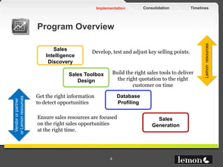 Smart Selling Program | PPTX | Sales | Business