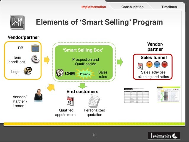 Smart Selling Program