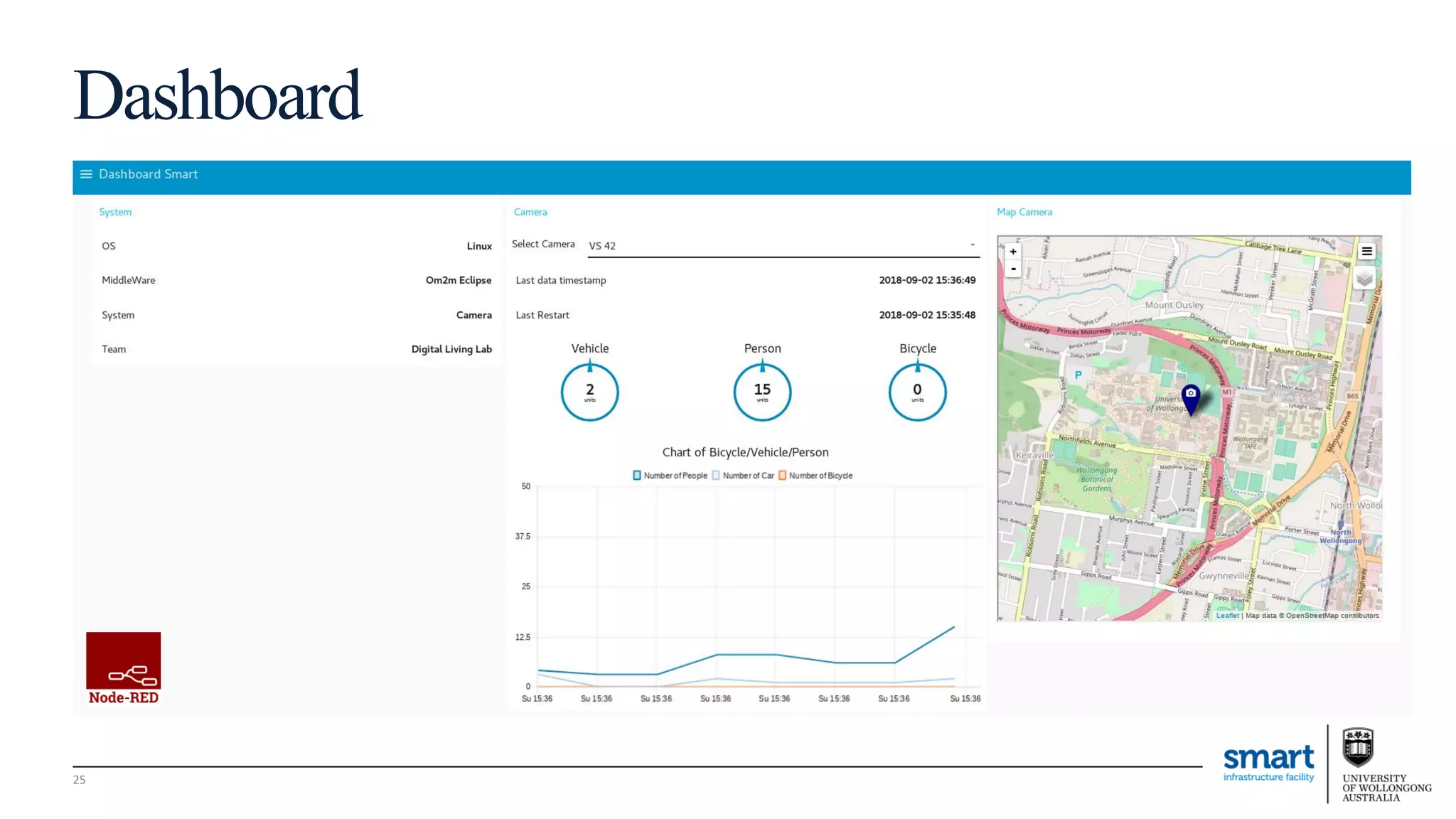 SMART Seminar Series: "Using AI and edge computing devices for traffic flow monitoring ...
