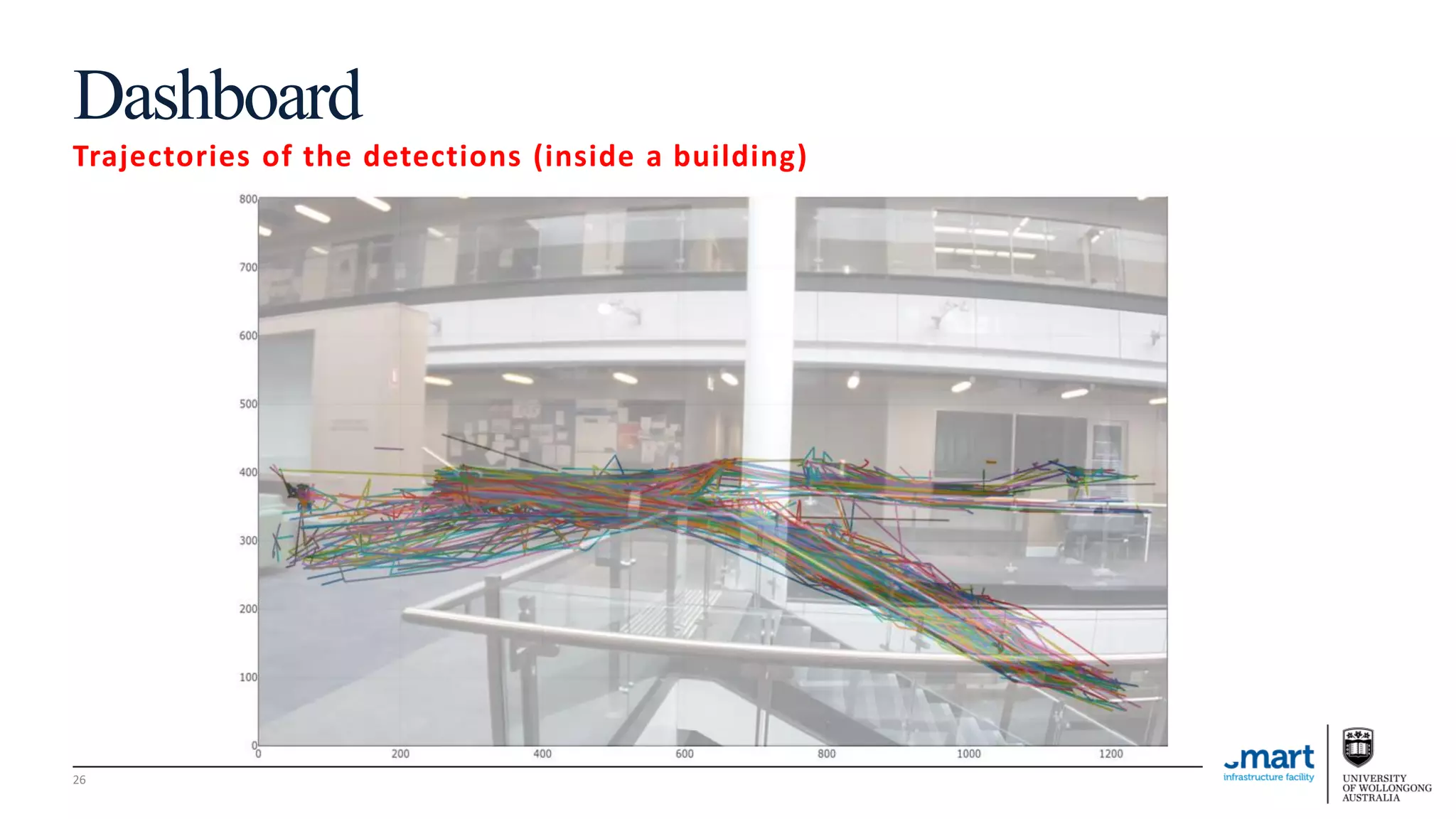 SMART Seminar Series: "Using AI and edge computing devices for traffic flow monitoring ...