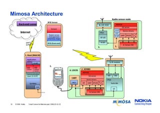 Smart sensor architecture 2006 | PPT