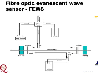 Smart sensors for BTEX | PPT