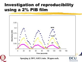 Smart sensors for BTEX | PPT
