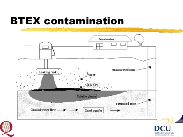 Smart sensors for BTEX
