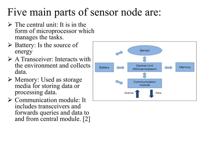 Smart sensors and their Application | PPTX