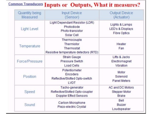 Smart sensors and their Application