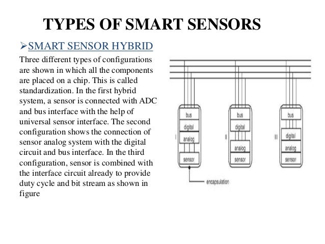 Smart sensors and their Application