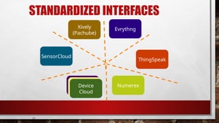 Smart Sensors via Thingspeak Cloud API.pptx