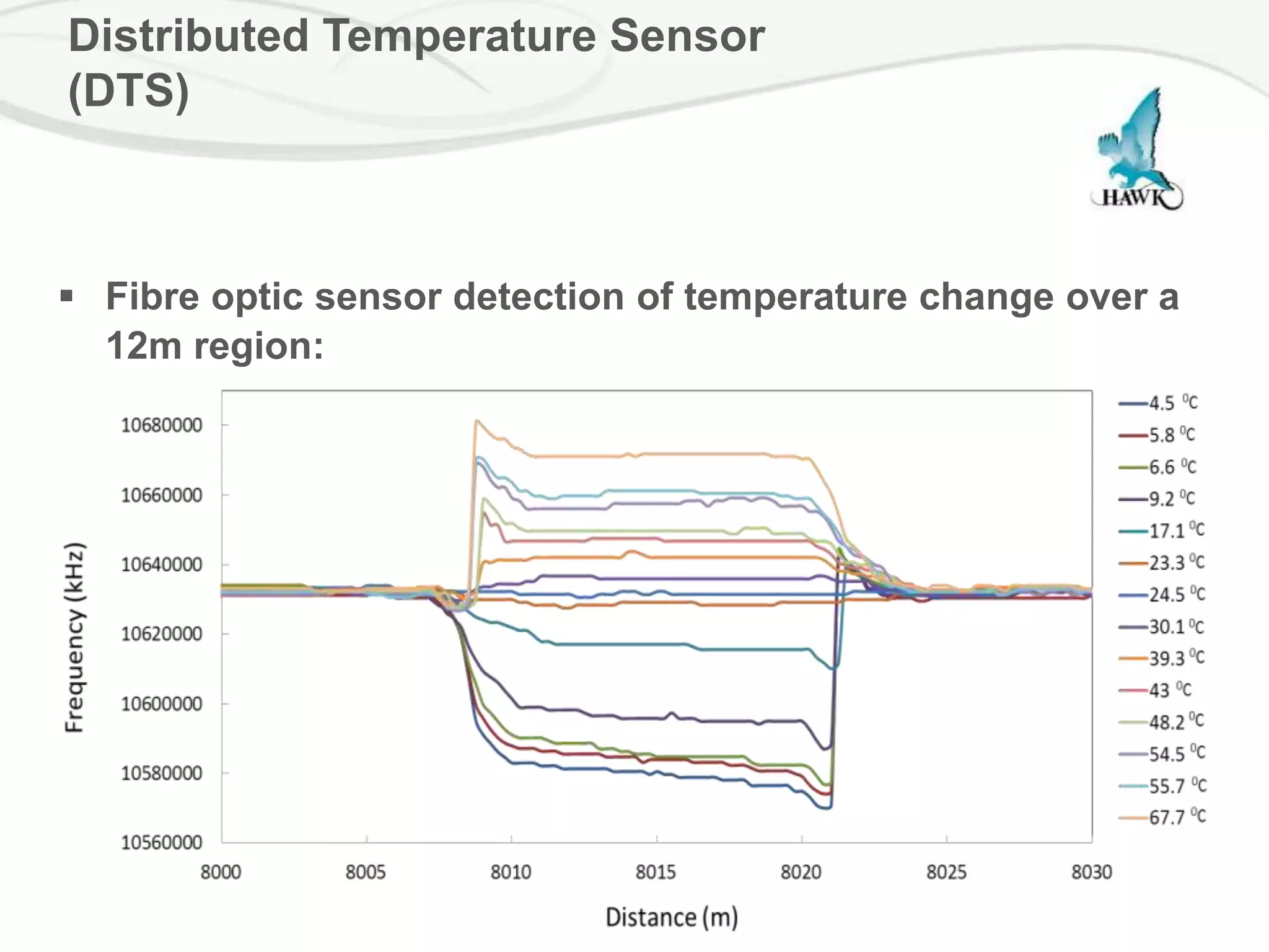 A Smart Gas Transmission Pipe Using Smart Sensor Technology | PPT