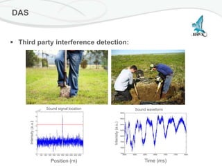 A Smart Gas Transmission Pipe Using Smart Sensor Technology | PPT
