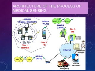 Smart sensor technology in healthcare & protection | PPTX