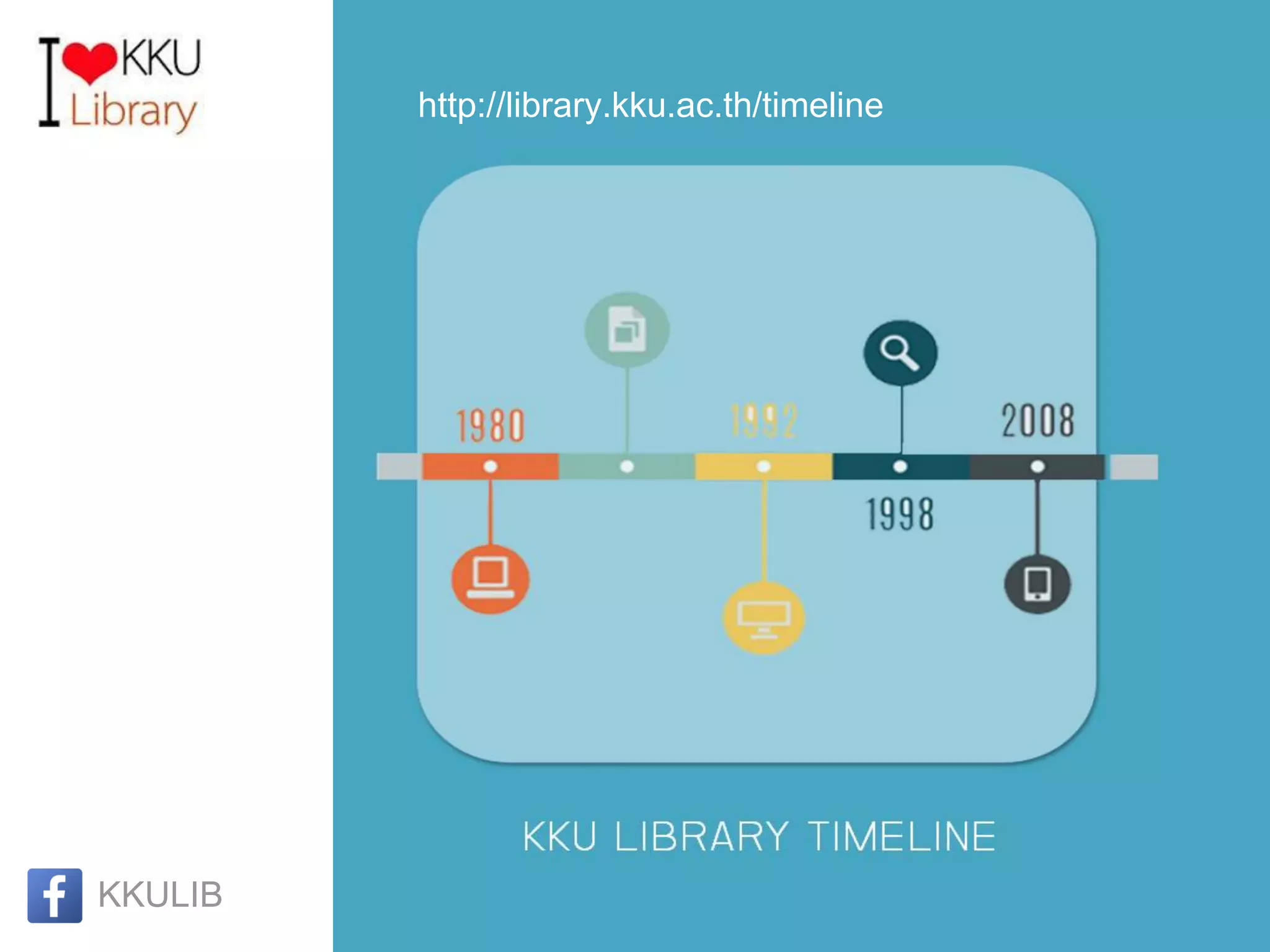 Smart Service@KKU Library | PDF