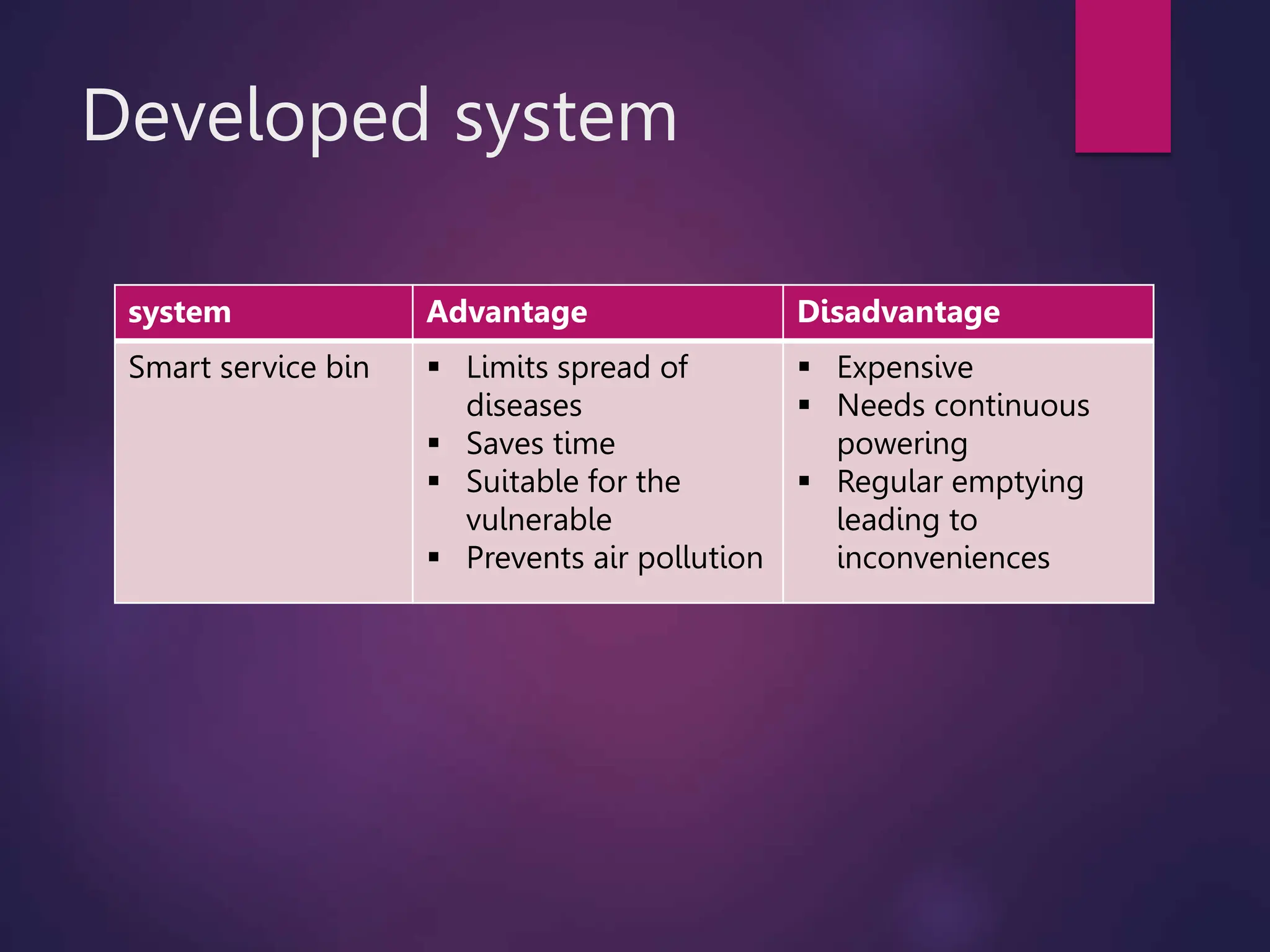 smart service dustbin with IOT in embedded systems.pptx