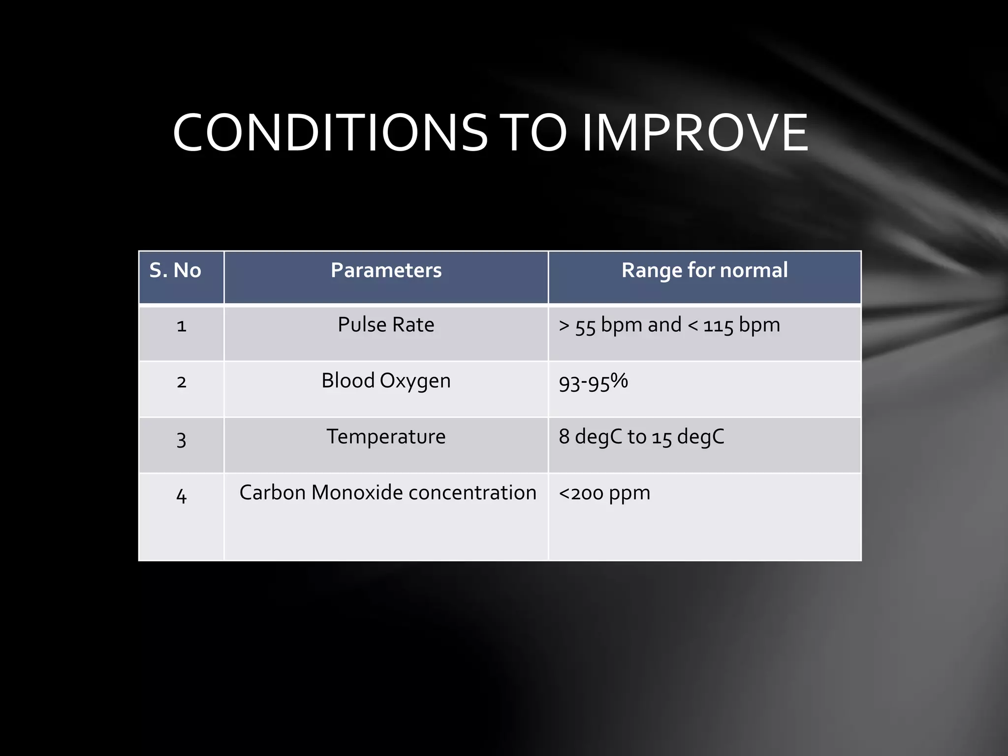 Smart sewage monitoring system | PPTX