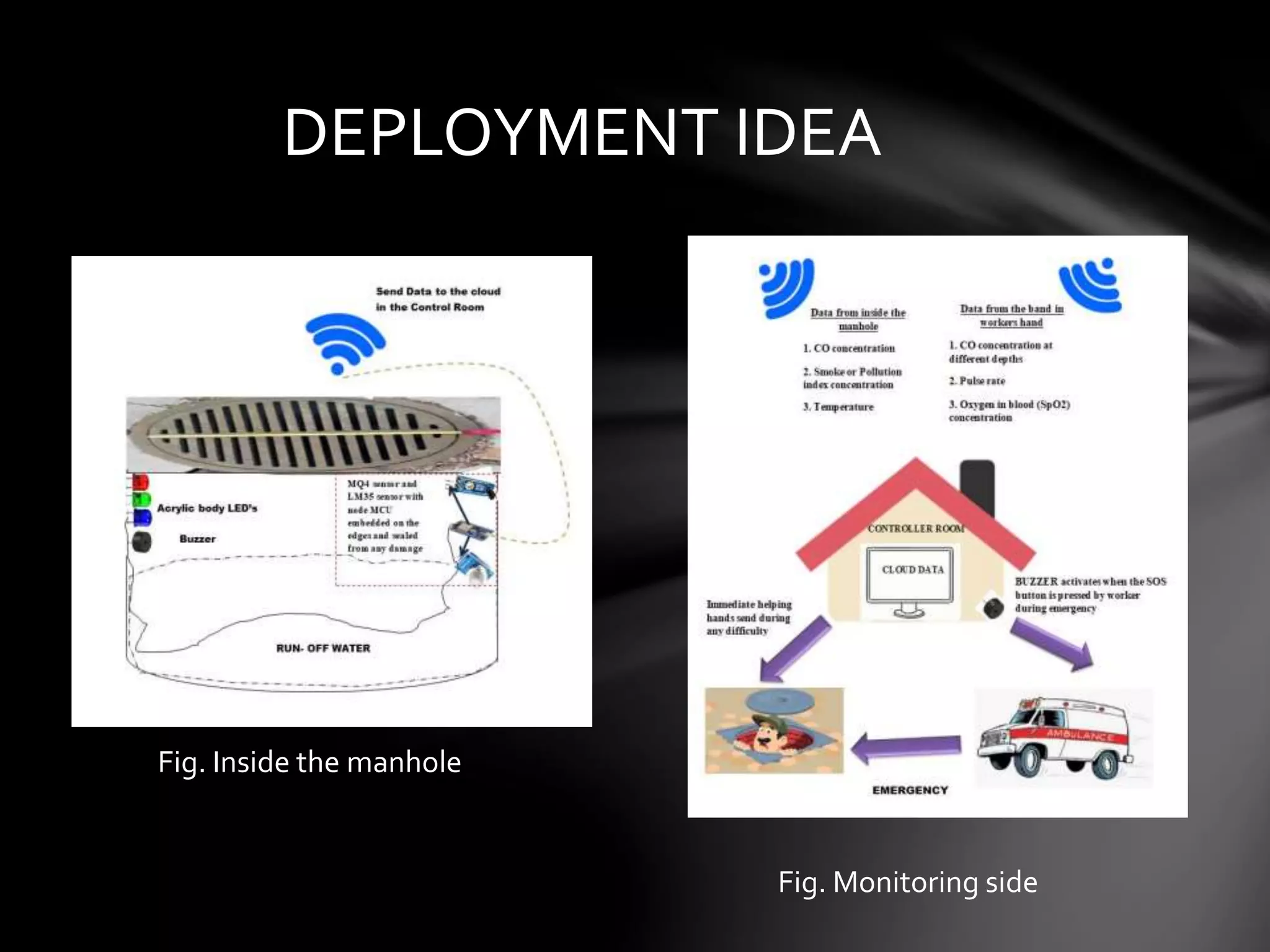 Smart sewage monitoring system | PPTX