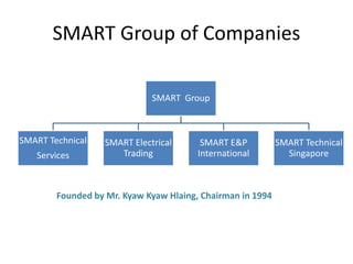 Smart's experience in anti corruption | PDF