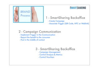 Smart sharing - File Concept | PDF