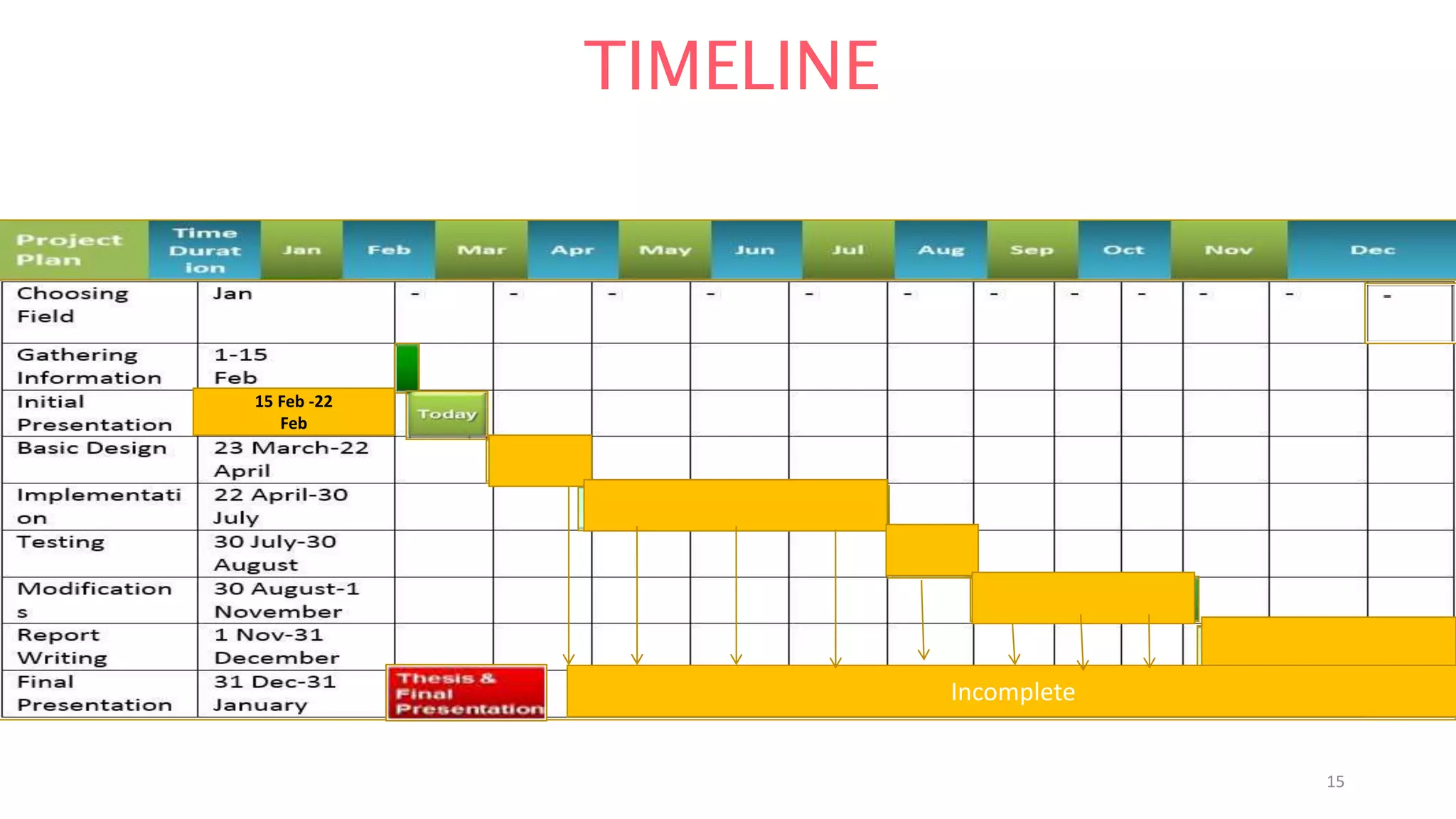 Smartsheet Based Attendance System | PPT