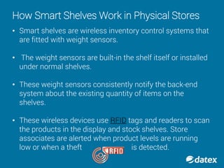 How Smart Shelf Technology is Reshaping the Retail Industry | PDF