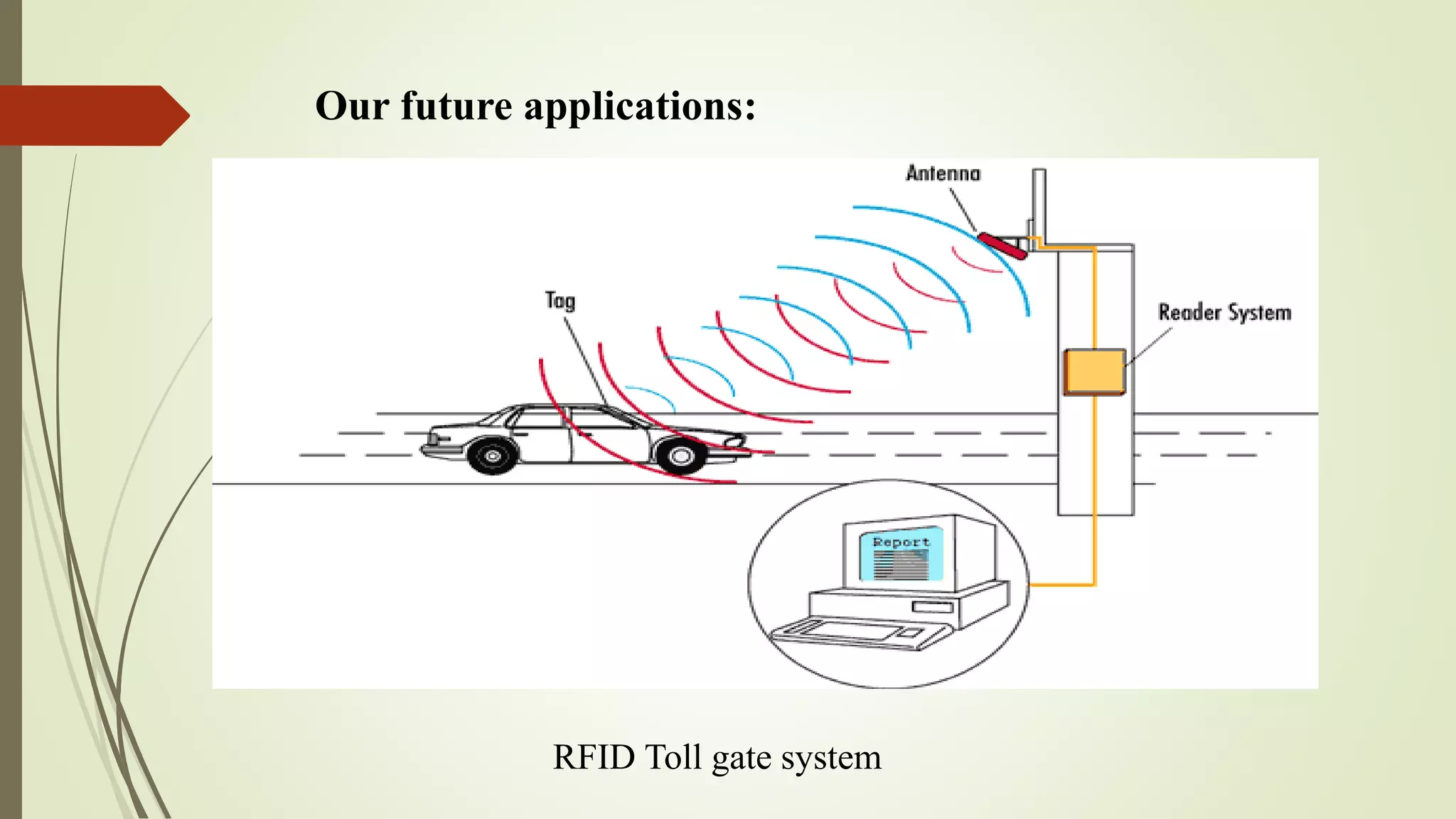 Smart shopping system using rfid | PPTX